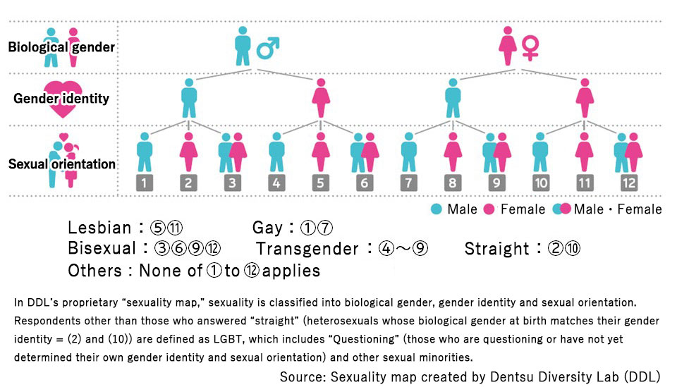 Lgbt Inclusion Sumitomo Mitsui Financial Group
