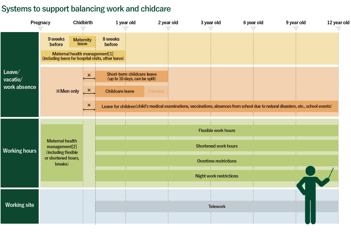 Work-life balance support | Sumitomo Mitsui Financial Group