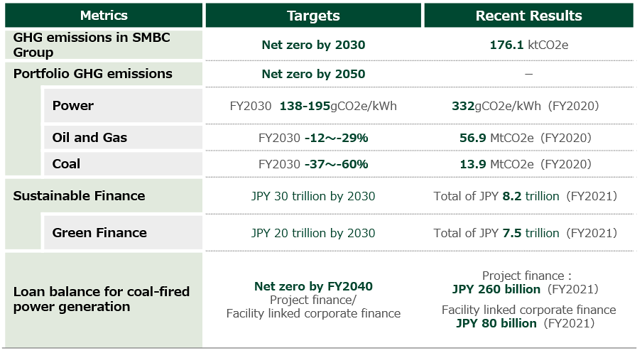 Response to climate change(Working on TCFD Recommendations) | Sumitomo ...
