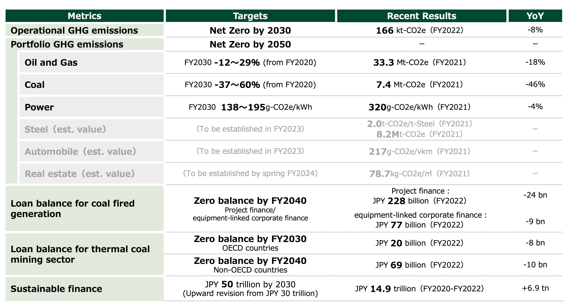 Response to climate change (Working on TCFD Recommendations) | Sumitomo ...